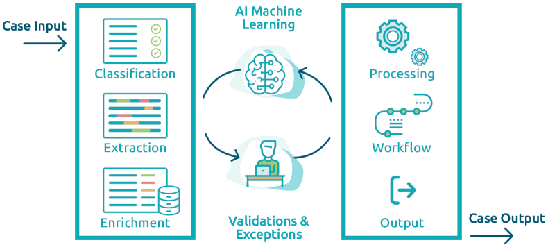 Digital Mailroom Automation: Automate incoming mail with AI | ITyX