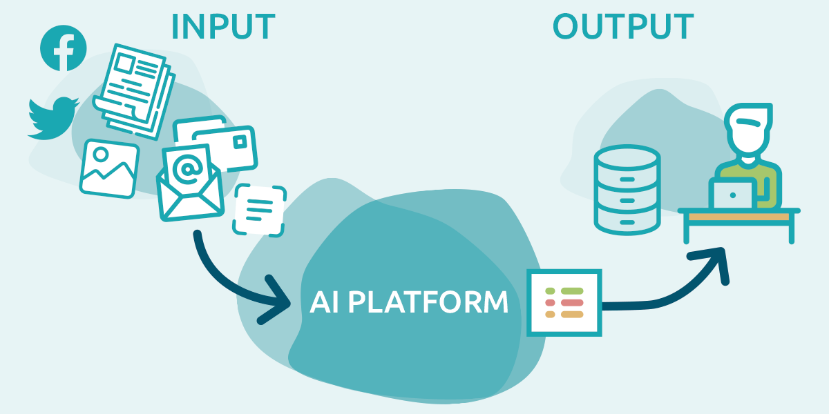 AI as a service: Intelligent automation from the cloud | ITyX